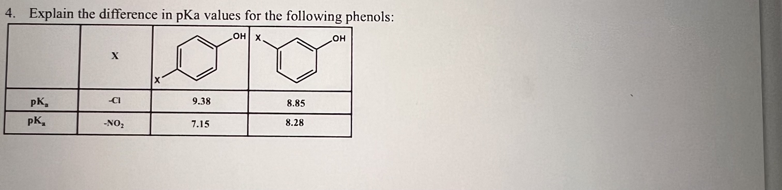 Solved Explain the difference in pKa values for the | Chegg.com