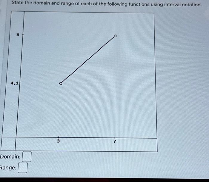 Solved State the domain and range of each of the following | Chegg.com