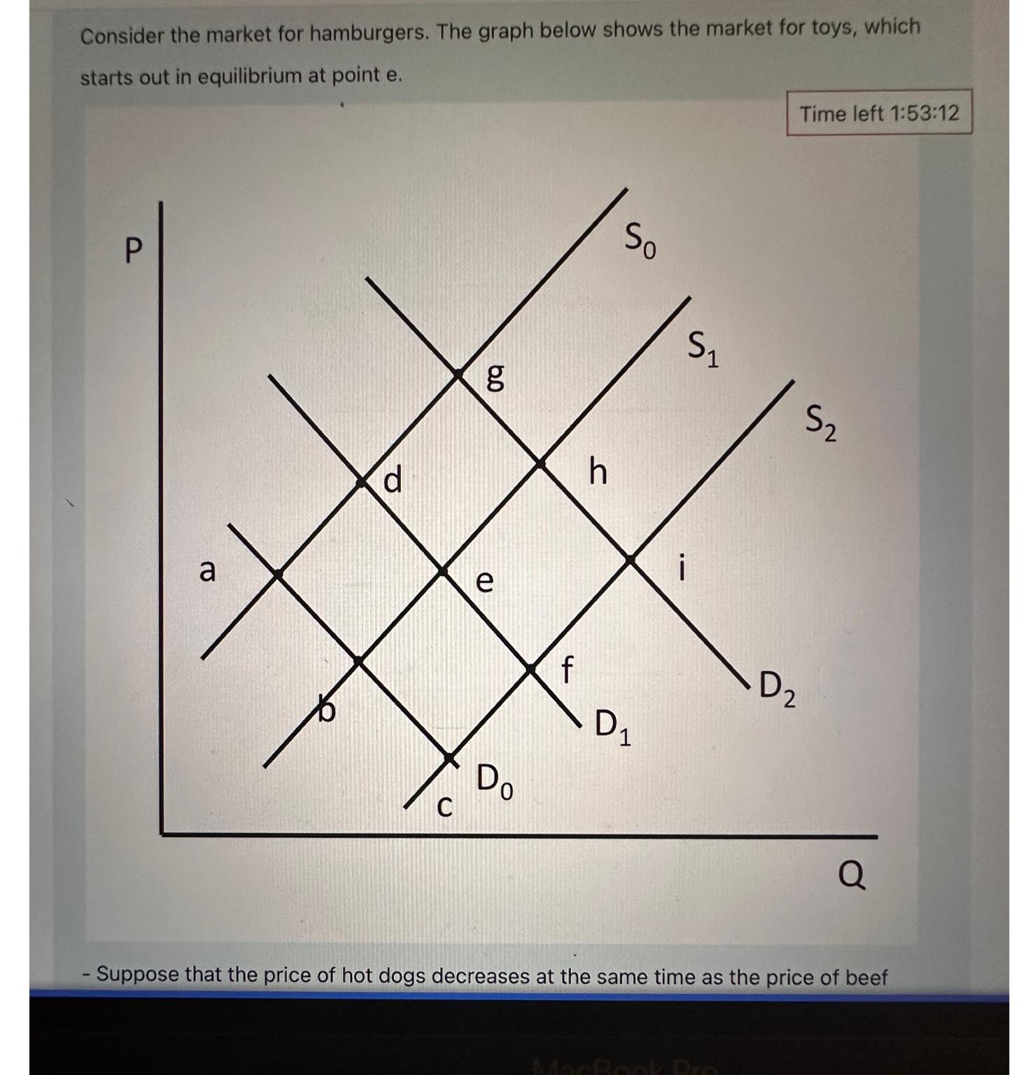 Solved Consider the market for hamburgers. The graph below | Chegg.com