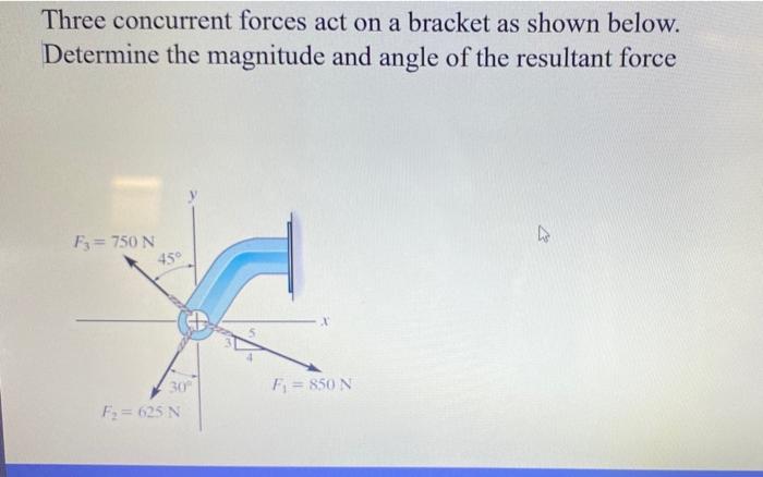 Solved Three concurrent forces act on a bracket as shown | Chegg.com