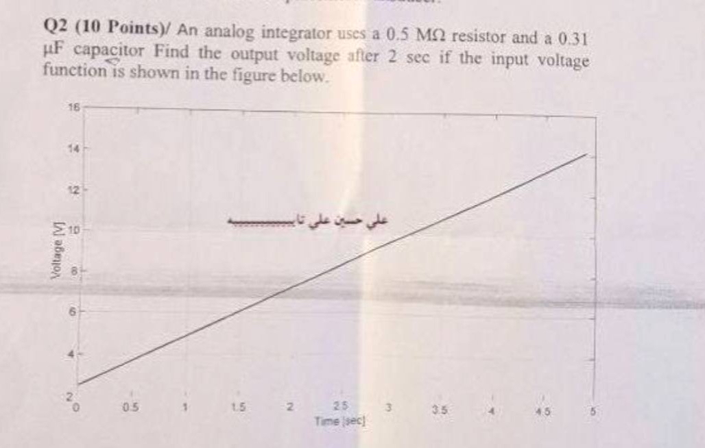 Solved Q2 (10 ﻿Points)/ ﻿An analog integrator uses a 0.5MΩ | Chegg.com