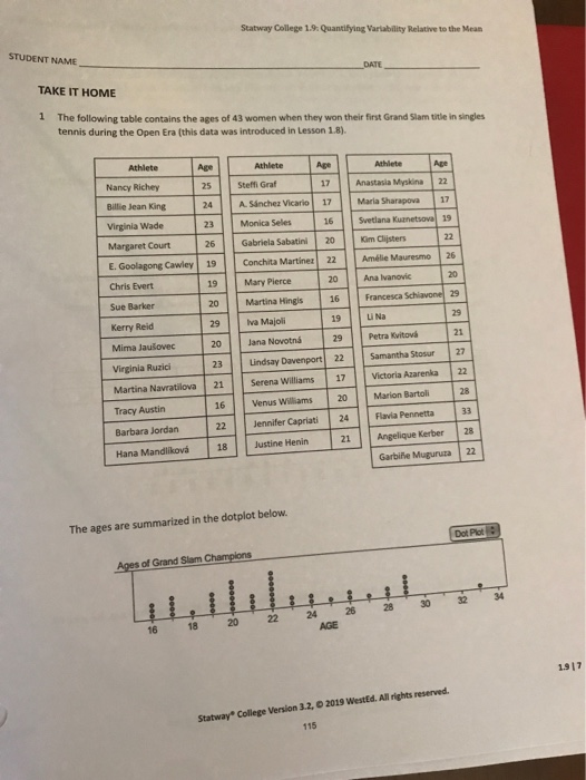 Solved Statway College 1.9. Quantifying Variability Relative | Chegg.com