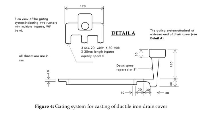 Solved In relation to Question 2, Figure 4 shows the | Chegg.com