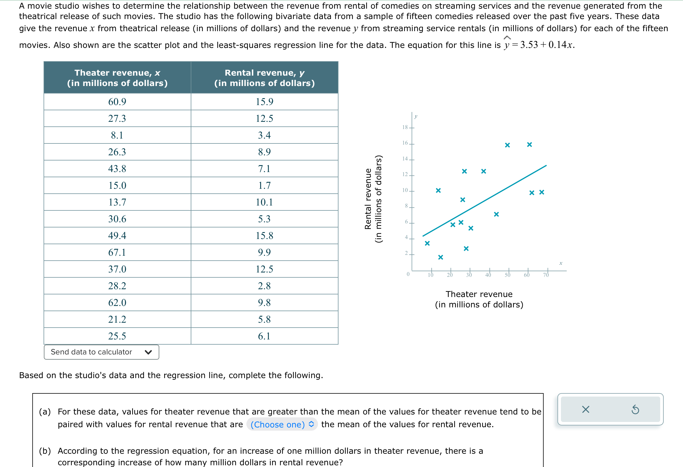 Solved A movie studio wishes to determine the relationship | Chegg.com