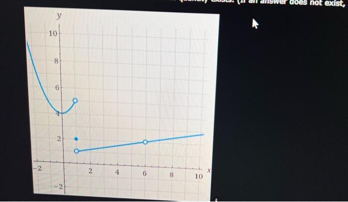 Solved use the graph of the function f to decide whether | Chegg.com
