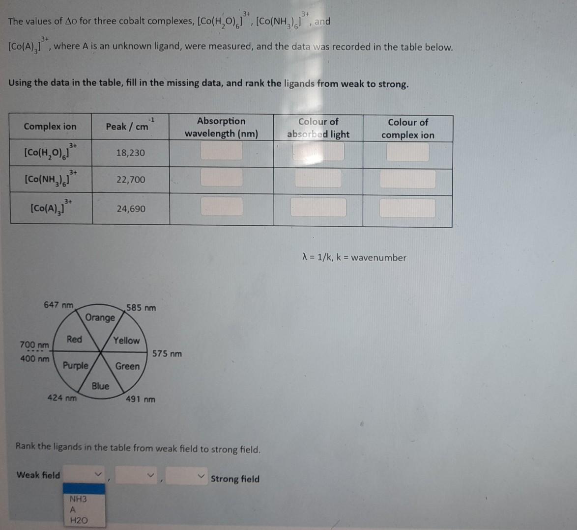 Solved Rank the ligands in the table from weak field to | Chegg.com