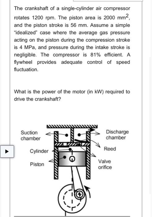 Solved The crankshaft of a single-cylinder air compressor | Chegg.com