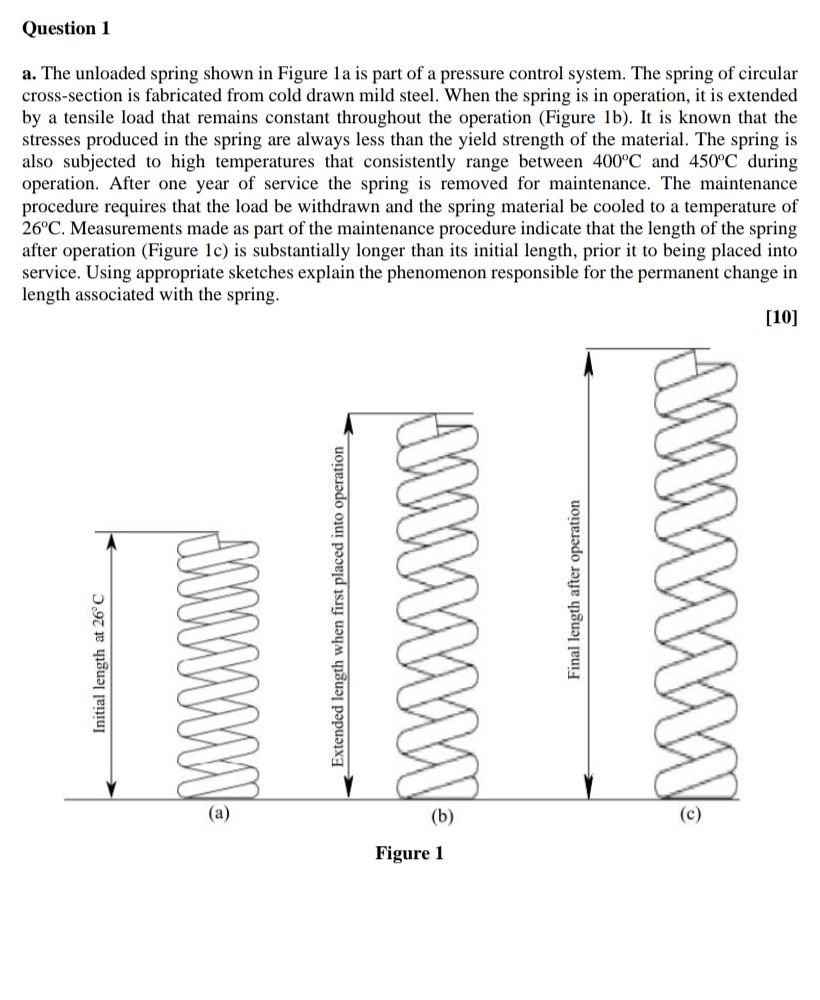 Solved Question 1 a. The unloaded spring shown in Figure la | Chegg.com