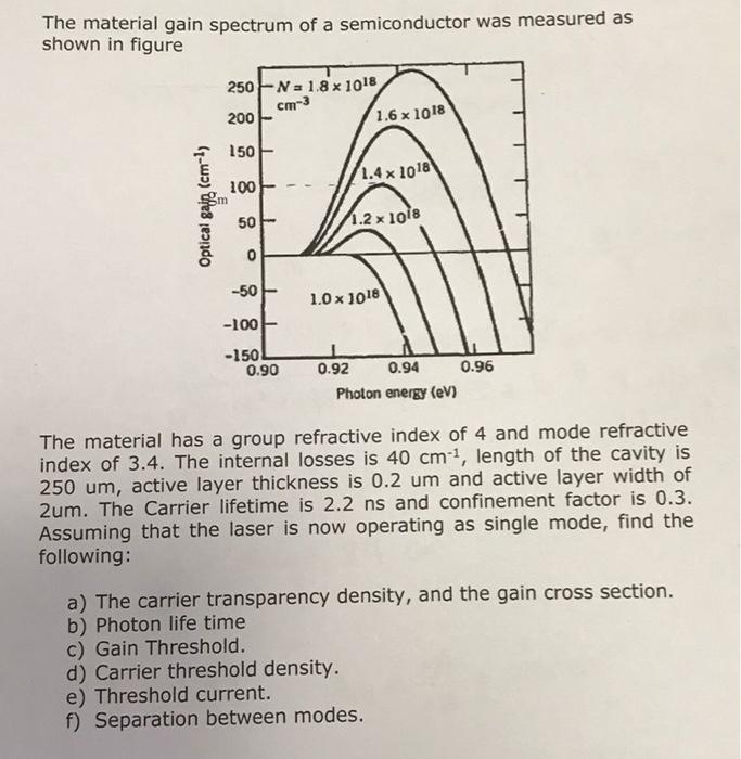Solved The material gain spectrum of a semiconductor was | Chegg.com