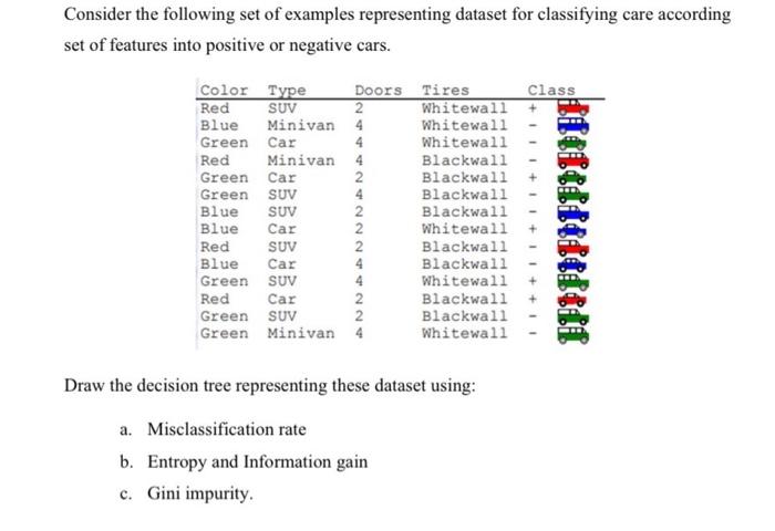 Solved Consider the following set of examples representing | Chegg.com