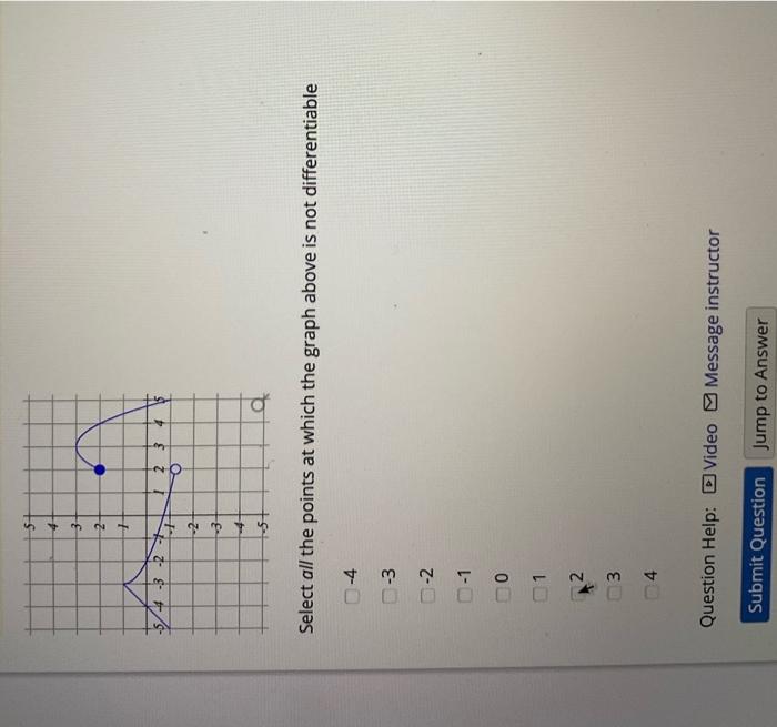 Solved Select all the points at which the graph above is not | Chegg.com