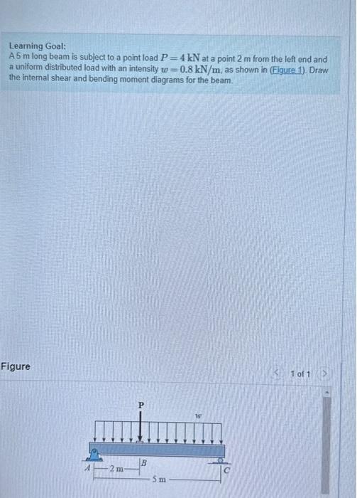 Solved Leaming Goal: A 5 m long beam is subject to a point | Chegg.com
