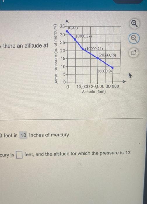 Solved Use the graph on the bottom to answe the following | Chegg.com