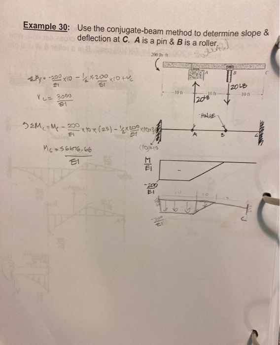 Solved Example 30: Use the conjugate-beam method to | Chegg.com