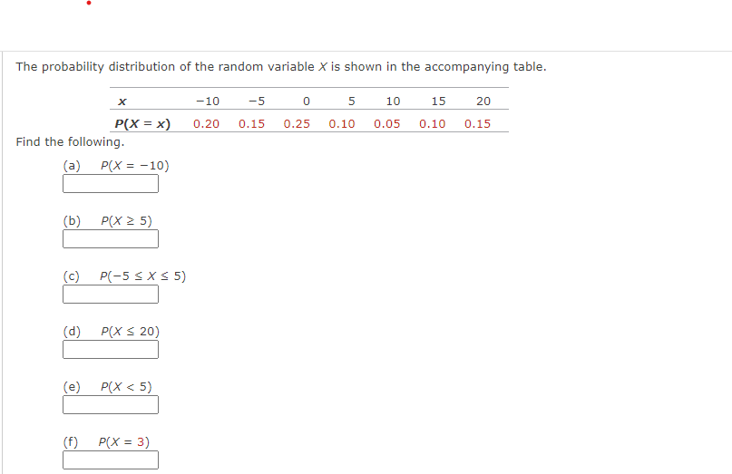 Solved The probability distribution of the random variable x | Chegg.com