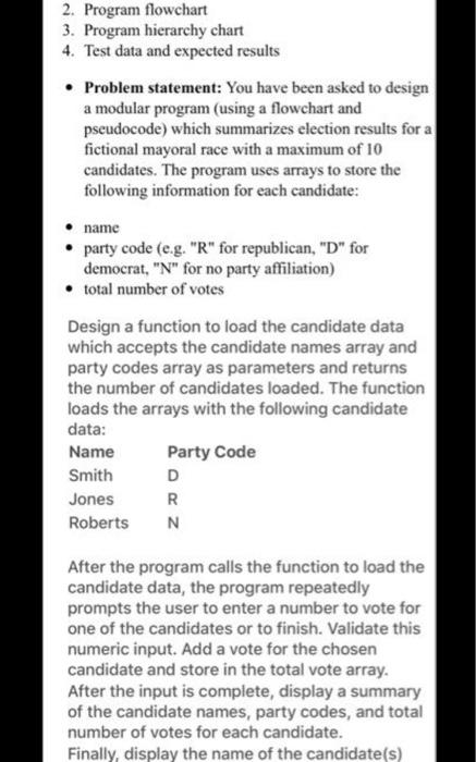 Solved 2. Program flowchart 3. Program hierarchy chart 4. | Chegg.com