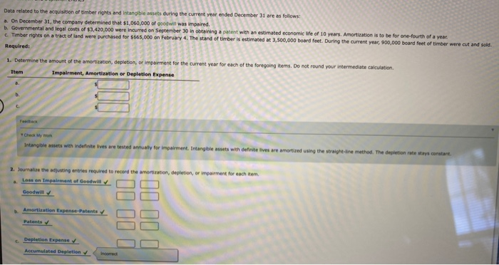 Solved Data related to the acquisition of timber rights and | Chegg.com