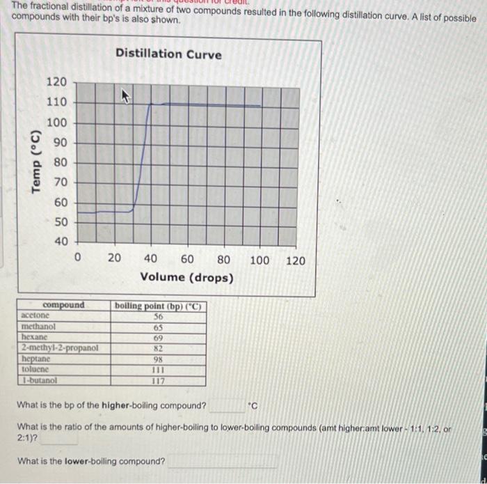 Solved The fractional distillation of a mixture of two | Chegg.com