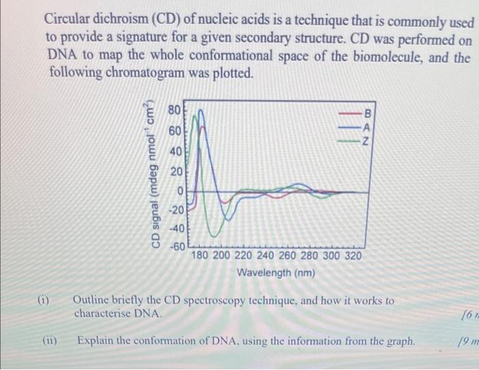 Solved Circular dichroism (CD) of nucleic acids is a | Chegg.com