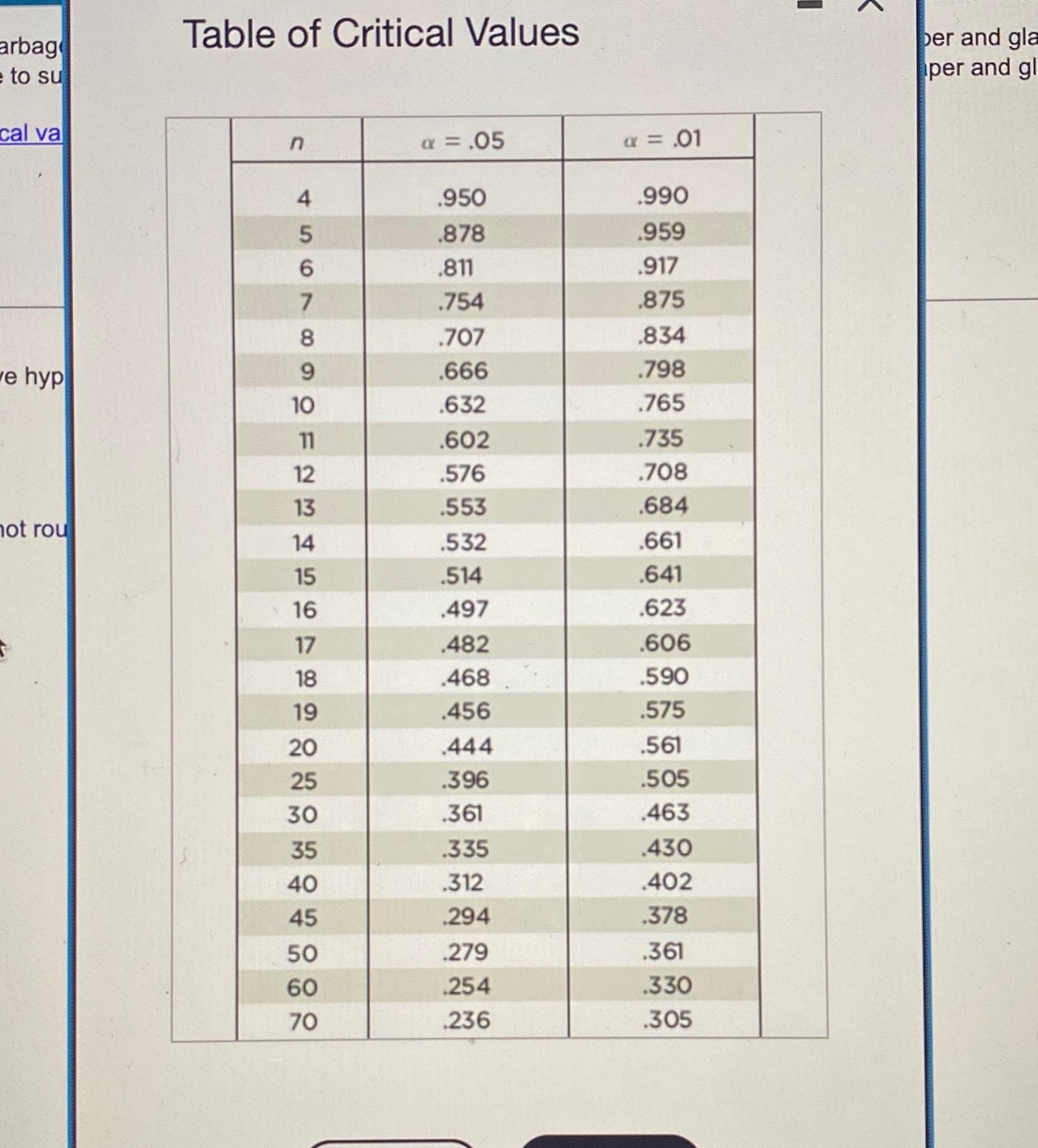Solved A data set includes weights of garbage discarded in | Chegg.com