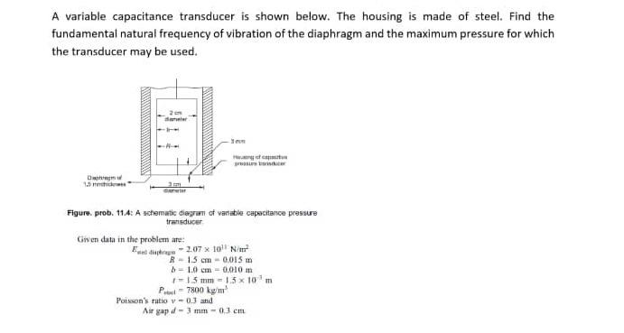 A variable capacitance transducer is shown below. The | Chegg.com