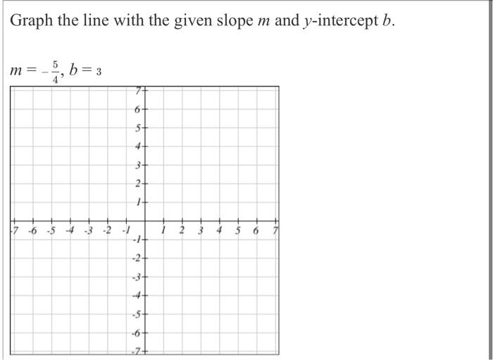 Solved Graph the line with the given slope m and y-intercept | Chegg.com