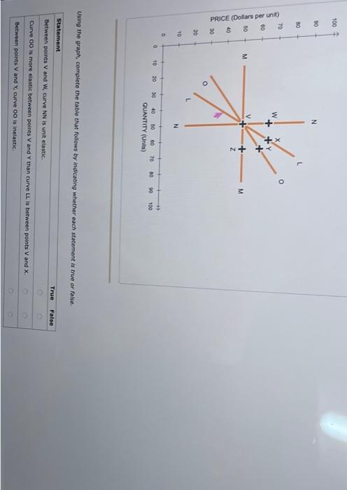 Solved 10. Price elasticity of supply in the short run and | Chegg.com