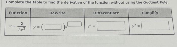 Solved Complete the table to find the derivative of the | Chegg.com