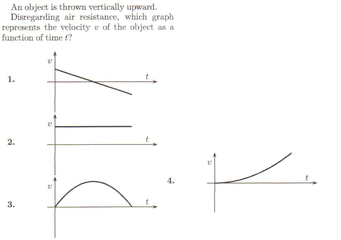 Solved An Object Is Thrown Vertically Upward Disregarding