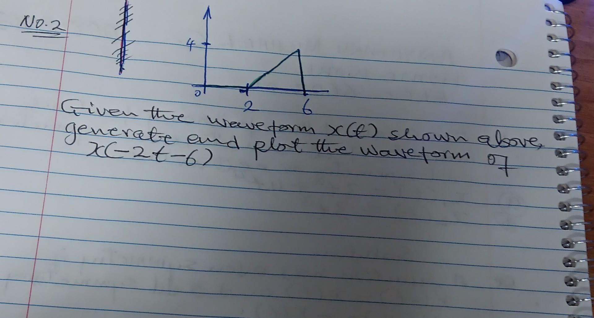 Solved Weureform x(t) shown above, generate and plot the | Chegg.com