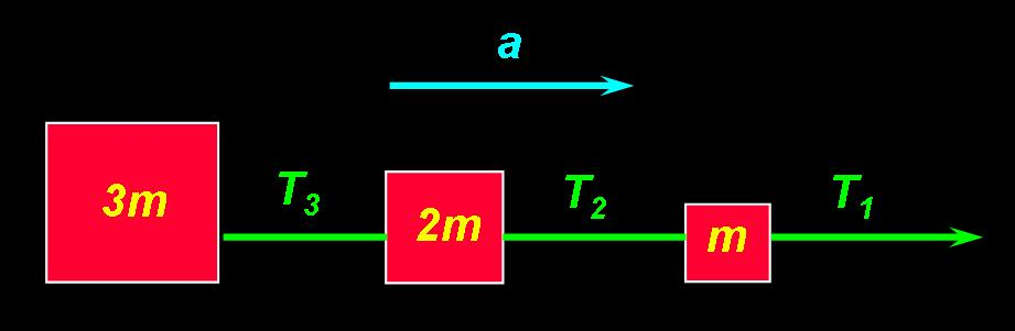 Solved Three blocks of mass 3m, 2m, and m are connected by | Chegg.com