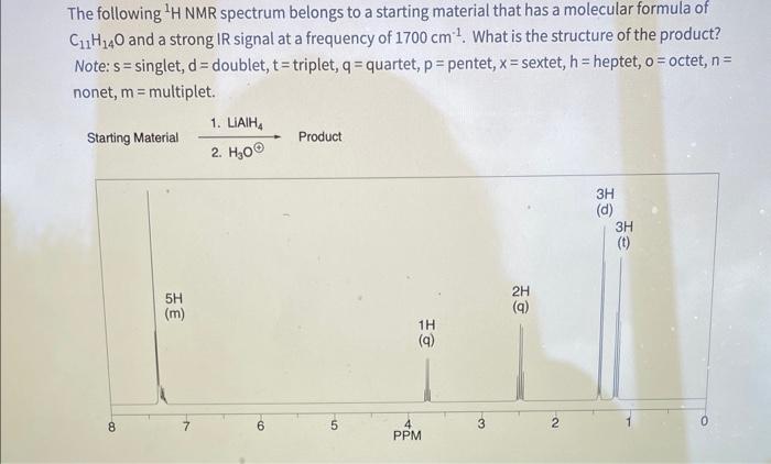 Solved The following 1H NMR spectrum belongs to a starting | Chegg.com