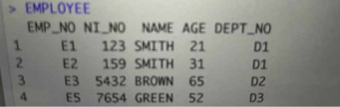 Solved Find the age of the oldest employee at 'Tiny | Chegg.com