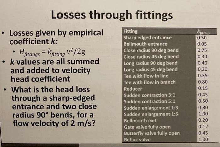 Solved Losses through fittings • Losses given by empirical | Chegg.com