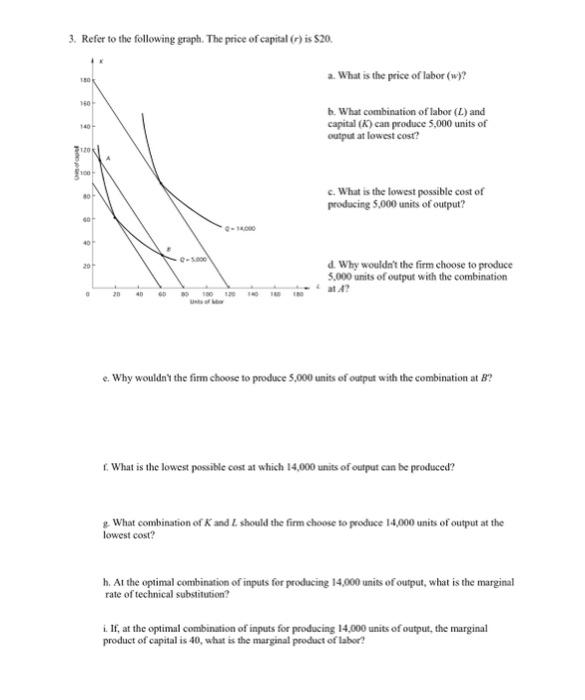 Solved 3. Refer to the following graph. The price of capital | Chegg.com
