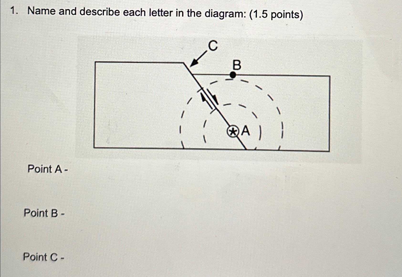 Solved Name and describe each letter in the diagram: ( 1.5 | Chegg.com
