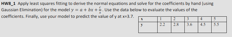 Solved HW8_1 ﻿Apply least squares fitting to derive the | Chegg.com