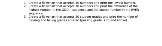 Solved 1. Create a flowchart that accepts 10 numbers and | Chegg.com