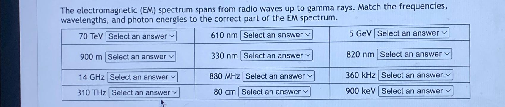 Solved The electromagnetic (EM) ﻿spectrum spans from radio | Chegg.com