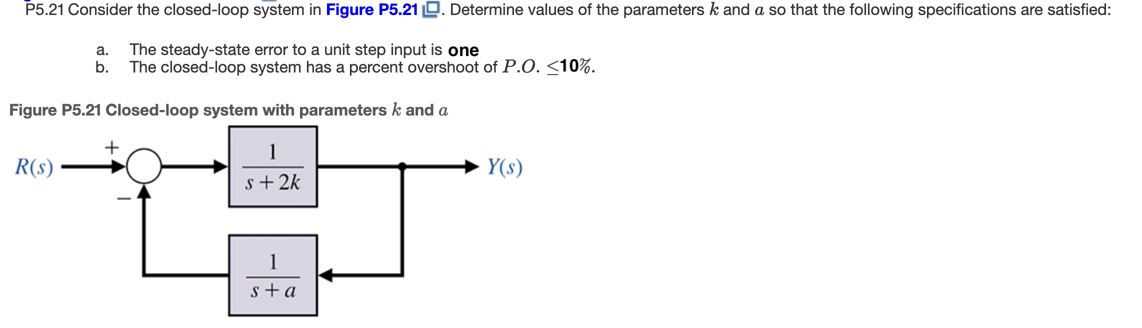 P5.21 ﻿Consider the closed-loop system in Figure | Chegg.com