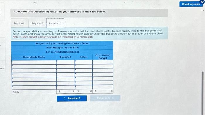 Solved Problem 22-1A (Algo) Responsibility accounting | Chegg.com