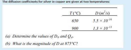 Solved The diffusion coefficients for silver in copper are | Chegg.com