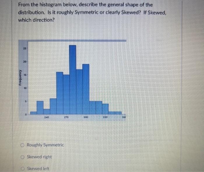 Solved From the histogram below, describe the general shape | Chegg.com