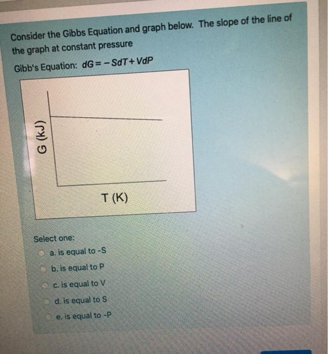 Solved Consider the Gibbs Equation and graph below. The | Chegg.com