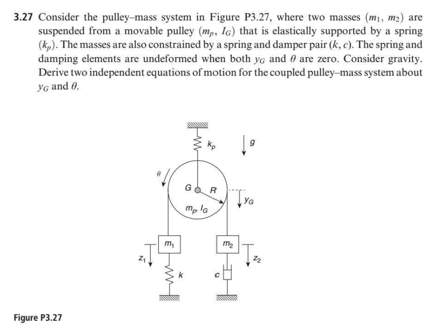 Solved 3.27 ﻿Consider the pulley-mass system in Figure | Chegg.com