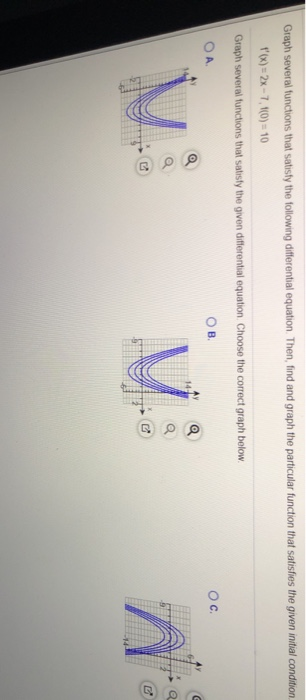 Solved Graph several functions that satisfy the following | Chegg.com