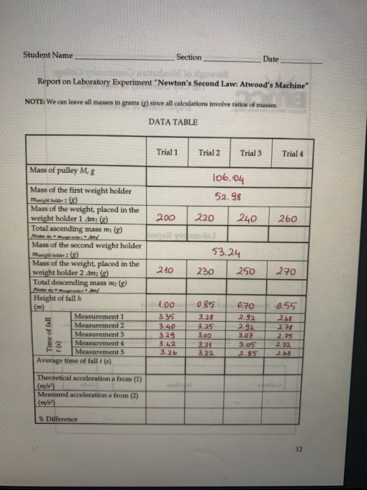 Solved Student Name Section Date Report on Laboratory | Chegg.com