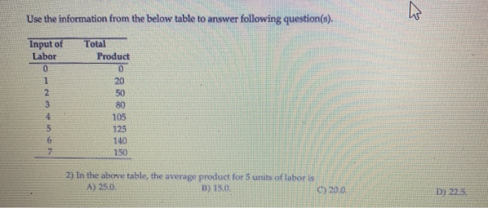 Solved Use the information from the below table to answer | Chegg.com