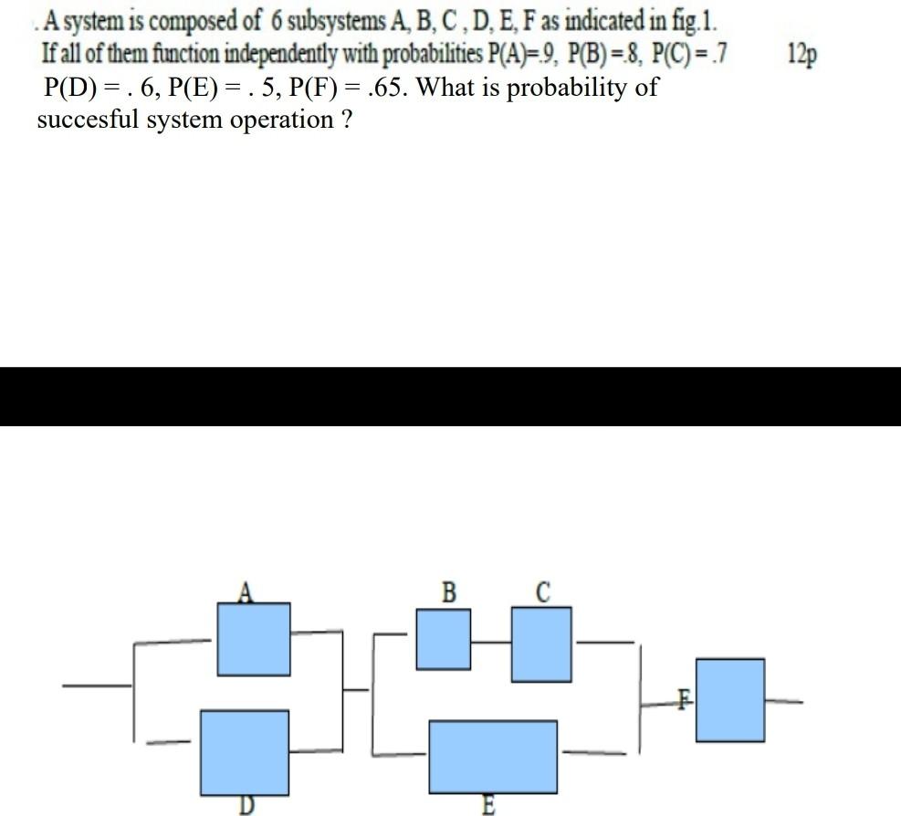 Solved A system is composed of 6 subsystems A, B, C, D, E, F | Chegg.com