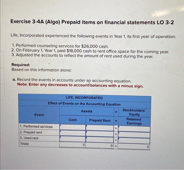 Solved Exercise 3-4A (Algo) Prepaid items on financial | Chegg.com Solved Exercise 3-4A (Algo) Prepaid items on financial | Chegg.com